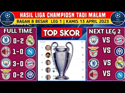Hasil Liga Champions Tadi Malam Real Madrid Vs Chelsea Liga