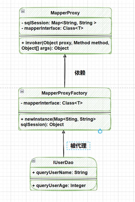 java mybatis手撸（二）创建简单的映射器代理工厂 个人文章 segmentfault 思否