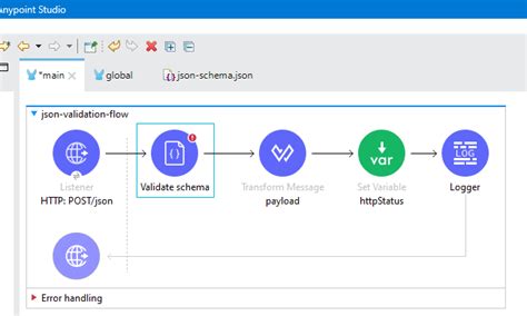 Validate Json With Json Schema In Mule 4
