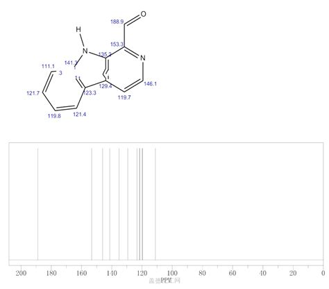 Cas Msds