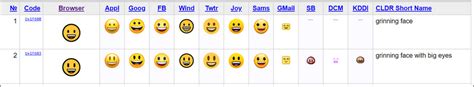 Unicode Emoji Symbols List Webnots