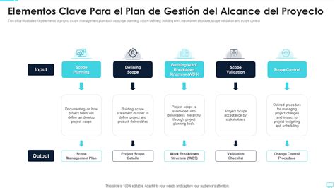 Las 10 Mejores Plantillas de Planes de Gestión del Alcance con Muestras
