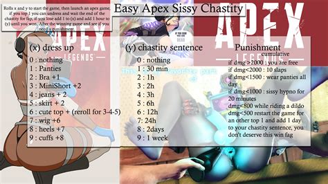 Easy Apex Sissy Chastity Fap Roulette