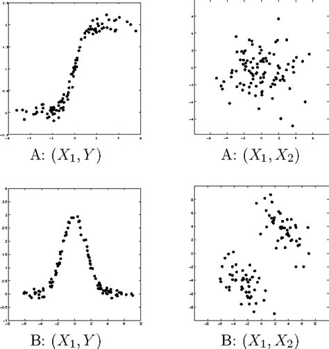 figure 1 from dimensionality reduction for supervised learning with reproducing kernel hilbert