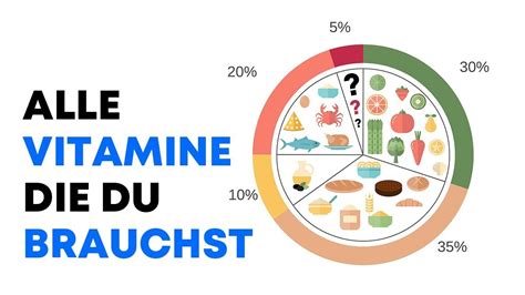 So bekommt dein Körper alle Vitamine er braucht