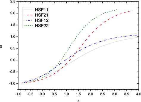 the equation of state parameter in f q t gravity the parameter space download scientific