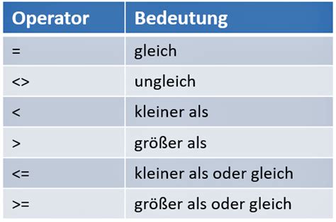 Variablen Und Konstanten Excel Vba Tipps
