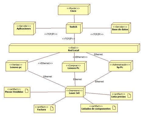 Diagrama De Despliegue El Ctricas De Colombia