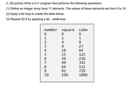 Solved 2 20 Points Write A C Program That Performs The Chegg