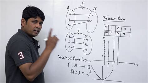class 11 maths relations function and graphs part 2 youtube
