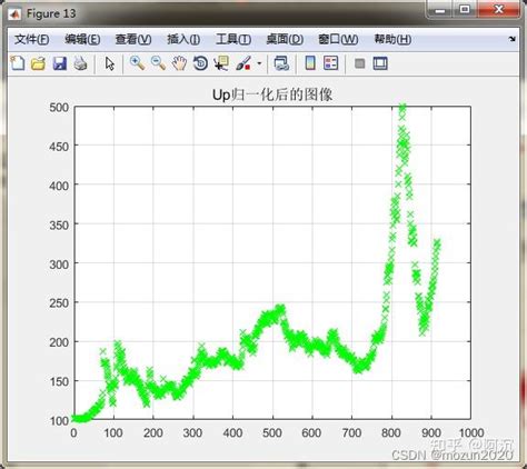《matlab 神经网络43个案例分析》：第17章 基于svm的信息粒化时序回归预测——上证指数开盘指数变化趋势和变化空间预测 知乎