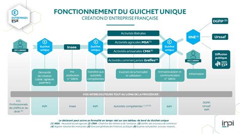 Chiffres Cl S Du Guichet Unique Inpi Fr