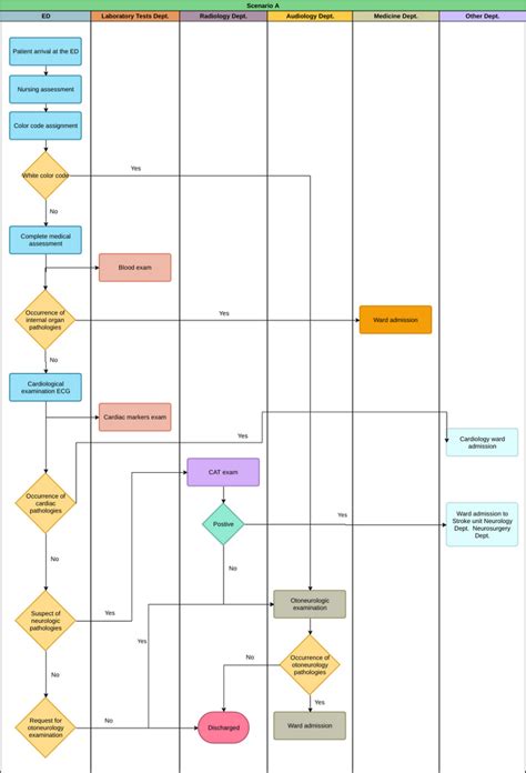 cross functional flowchart with templates and examples cybermedian