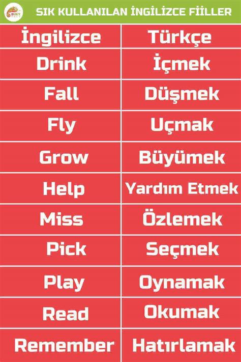 İngilizcede En Çok Kullanılan Fiiller Cümleleri ve Örnekleri BukyTalk