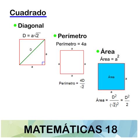 Fórmula Para El Perímetro De Un Cuadrado
