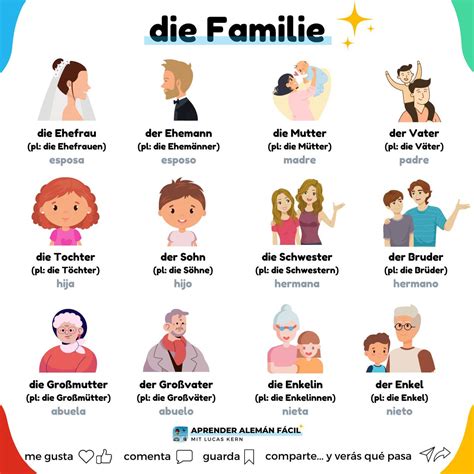 Infoidiomas On Twitter Conozcamos El Nombre De Los Miembros De La