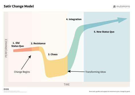 Kotter S Step Change Model Easy Walkthrough Mutomorro