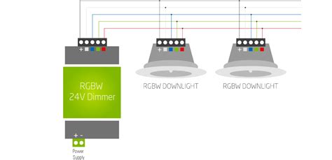 Knx Rgbw Led Controller