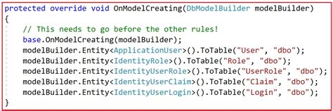 Customizing Asp Net Identity Tables Dot Net Tutorials