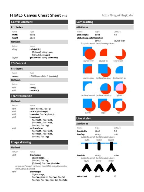 html5 canvas cheat sheet css cheat sheet cheating che