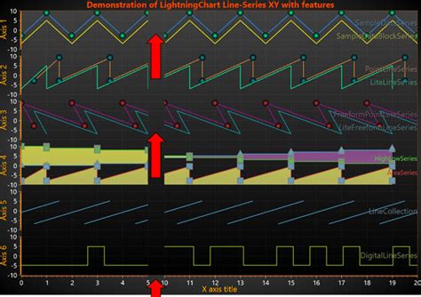10 Best Line Series For Your Charting Application