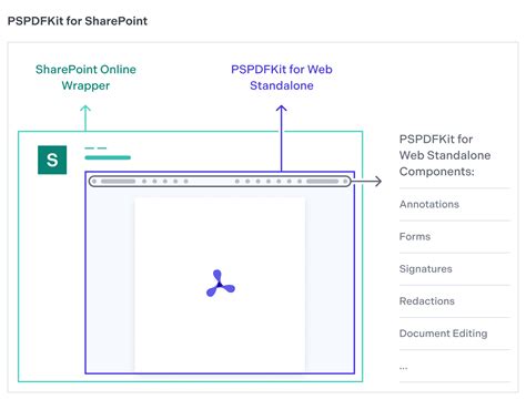 how to fill pdf forms in sharepoint online using pspdfkit pspdfkit