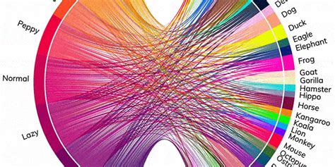 alternatives and detailed information of matplotlib c