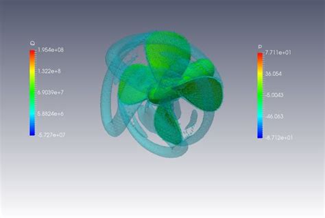 cfd simulation of flow around a propeller with openfoam cfd simulations fetchcfd