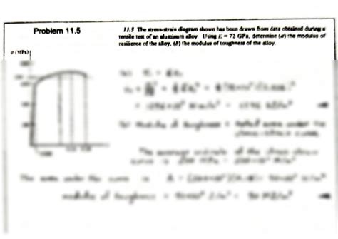 Solution Mechanics Of Materials Problem Solution Studypool