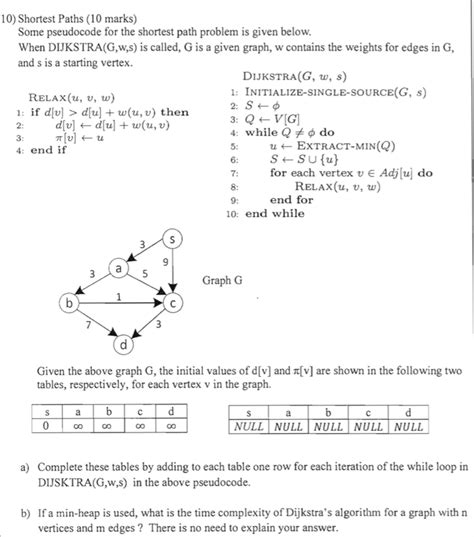 solved 10 shortest paths 10 marks some pseudocode for the