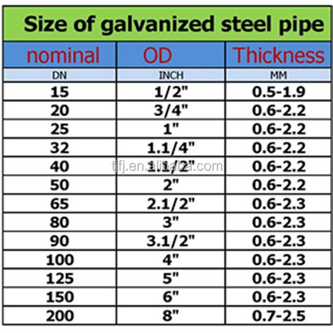 Gi Pipe Standard Size