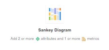 How To Create A Sankey Diagram In MicroStrategy Byte Blogger
