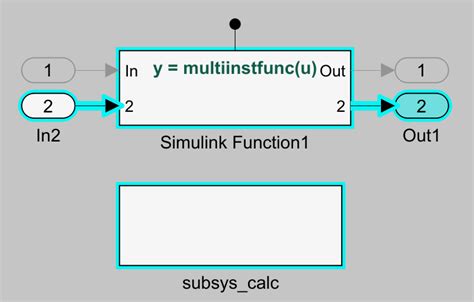analyze models containing simulink functions using model slicer matlab and simulink mathworks 한국
