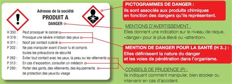 Etiquetage produits chimiques Nouvelles étiquettes phyto Picto phyto