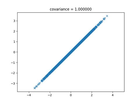 numpyの共分散を求める関数v関数の使い方 deepage