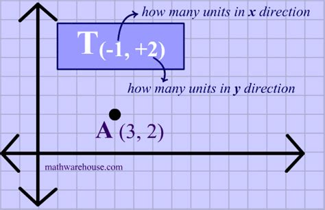 graph transformation calculator excellenthoreds