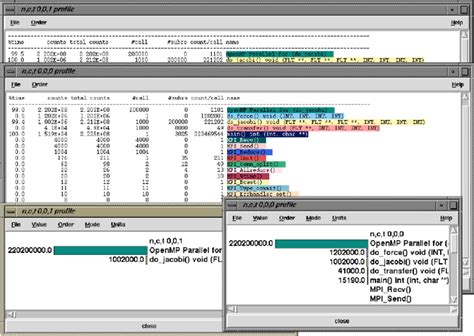 5 mixed mode openmp mpi execution profile of ocean circulation download scientific diagram