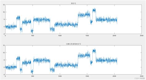 小波变换（matlab） 常见脚本函数 matlab小波变换 csdn博客