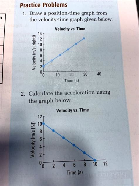 solved practice problems draw a position time graph from the velocity time graph given below