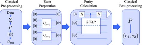 quantum algorithm implementations for beginners acm transactions on quantum computing