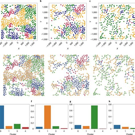 cell clustering for spatial transcriptomics data with graph neural networks request pdf