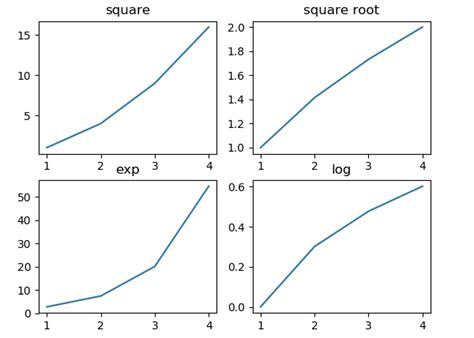 python introduction to matplotlib