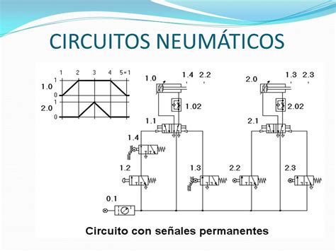 Top Imagen Diagramas Neumaticos Basicos Abzlocal Mx