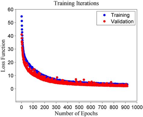 recovering 3d basement relief using gravity data through convolutional neural networks he