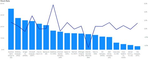 Como Automatizar O Power BI Python Asimov Academy
