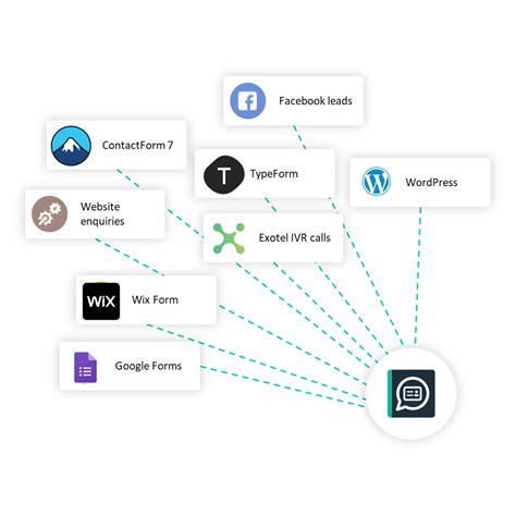 Get To Know Your New Crm Helloleads Crm
