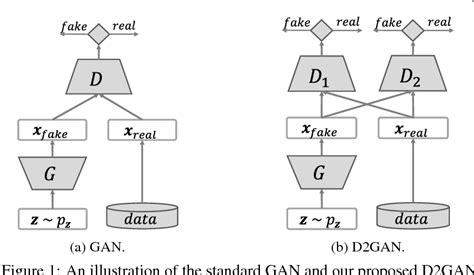 [pdf] dual discriminator generative adversarial nets semantic scholar