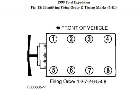 Ford Explorer Firing Order Diagram
