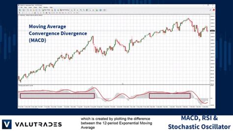 The Value Of Indicators MACD RSI And The Stochastic Oscillator YouTube