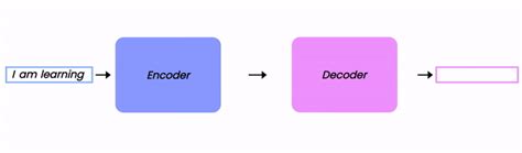 neural machine translation using sequence to sequence model by aditya shirsath medium geek